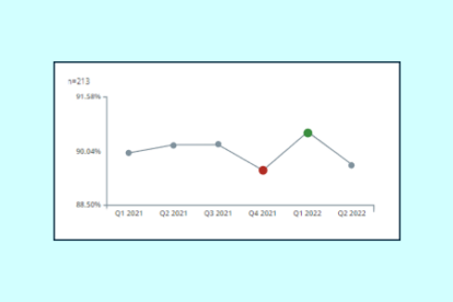 Digital Patient Rounding Software Tools | Press Ganey