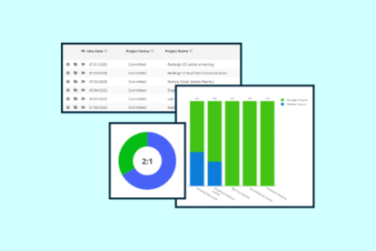 Digital Patient Rounding Software Tools | Press Ganey