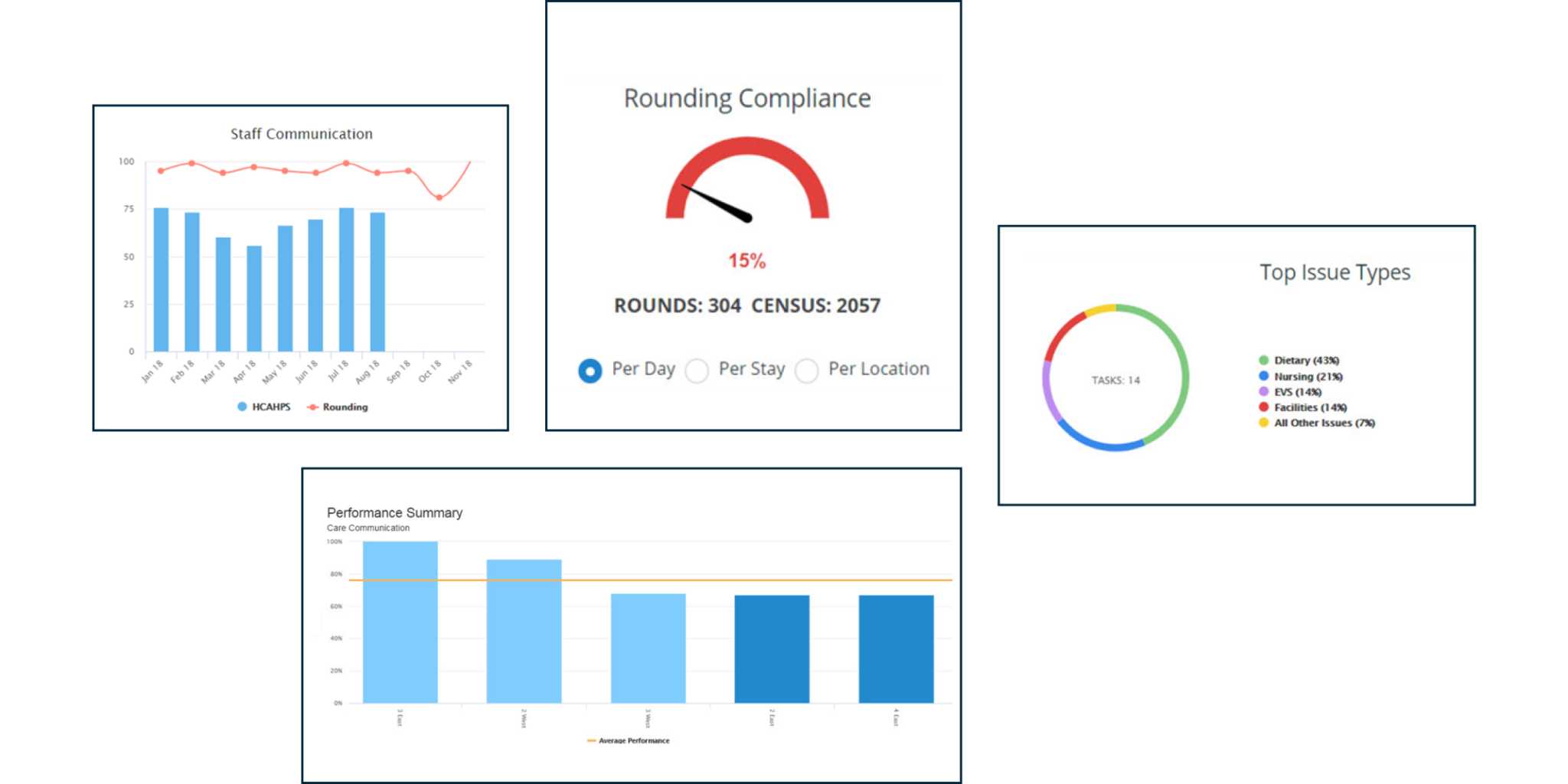 Digital Patient Rounding Software | Press Ganey