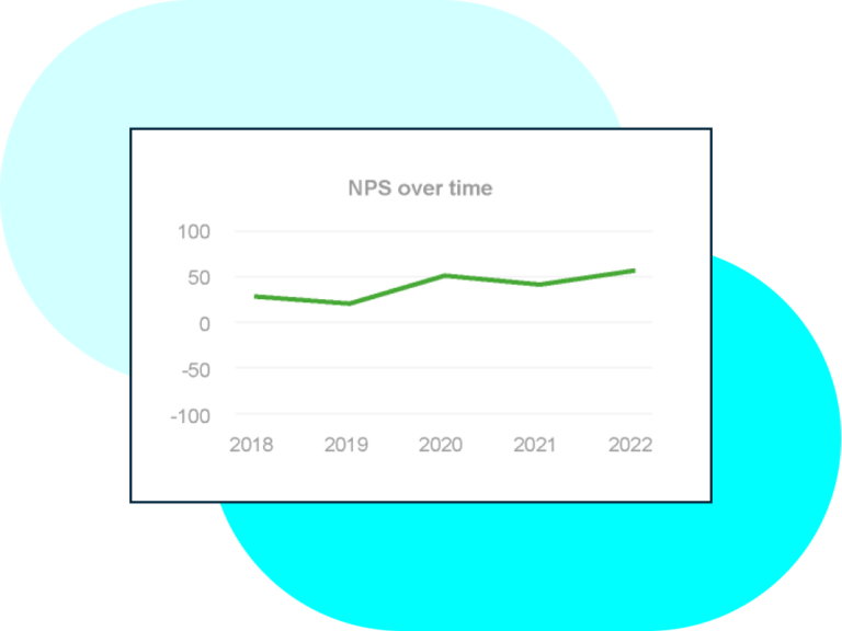 Health Plan Member Experience Survey Platform | Press Ganey