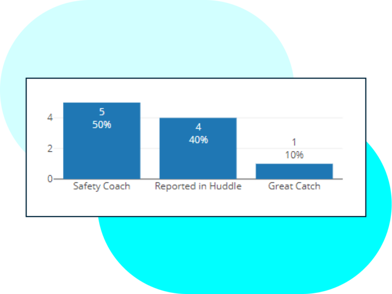 Patient Safety Organization and HRO Tools | Press Ganey