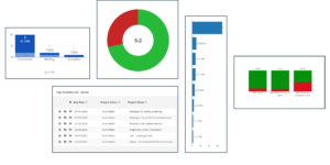 High Reliability Tools and Patient Safety Organization