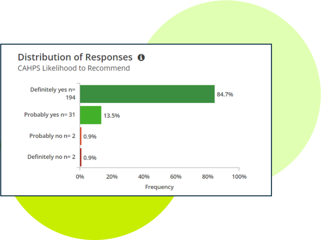 Healthcare Industry Benchmarks Bring Insights | Press Ganey