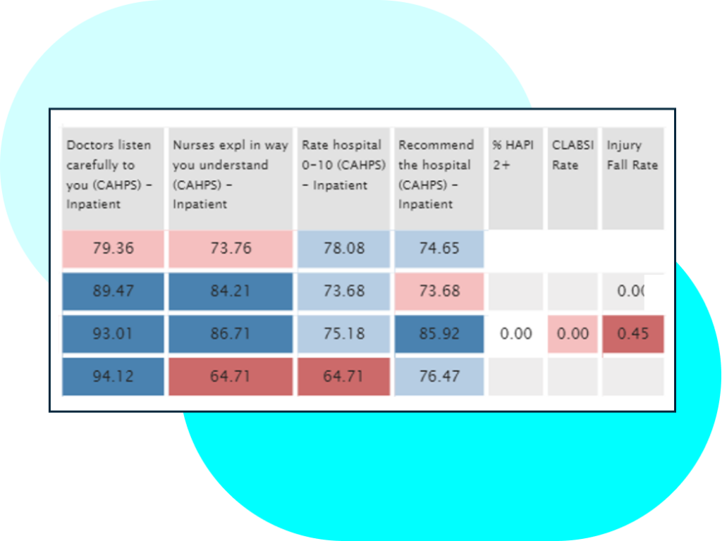 Key Drivers Analysis in Healthcare | Press Ganey