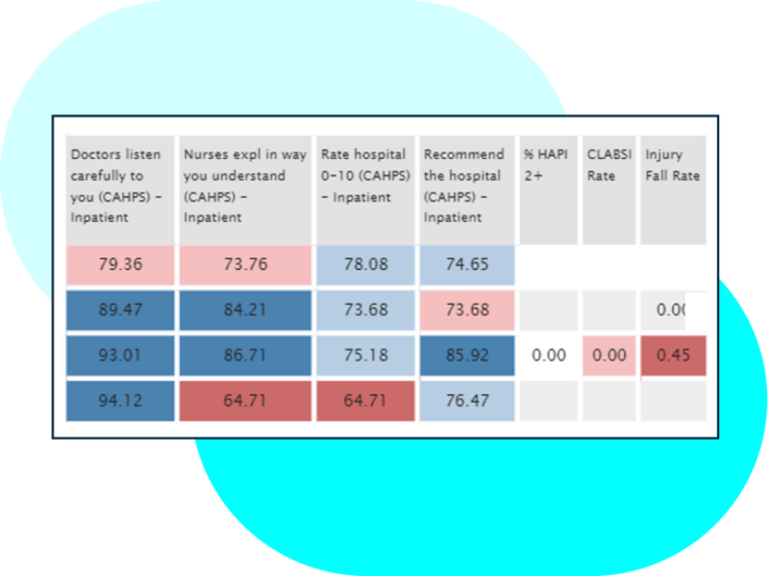Key Drivers Analysis in Healthcare | Press Ganey