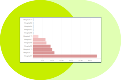 NDNQI Nursing Quality Indicators Database | Press Ganey