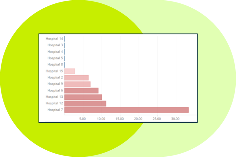 NDNQI Nursing Quality Indicators Database | Press Ganey