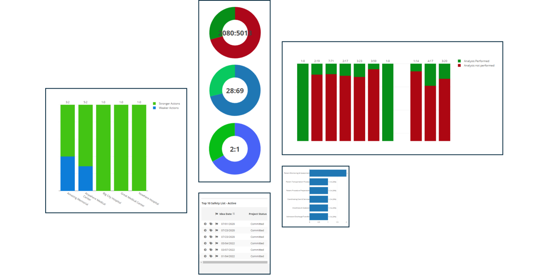 Patient Safety Solutions & Workforce Safety Tools | Press Ganey