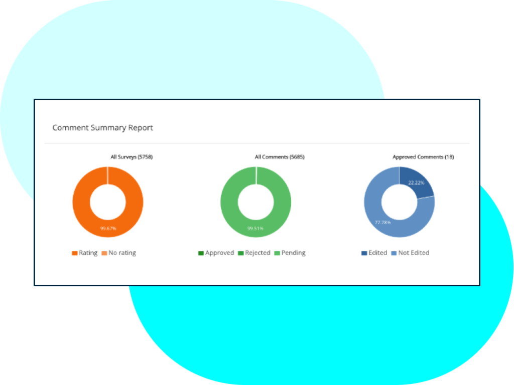 Healthcare Transparency Tools | Press Ganey