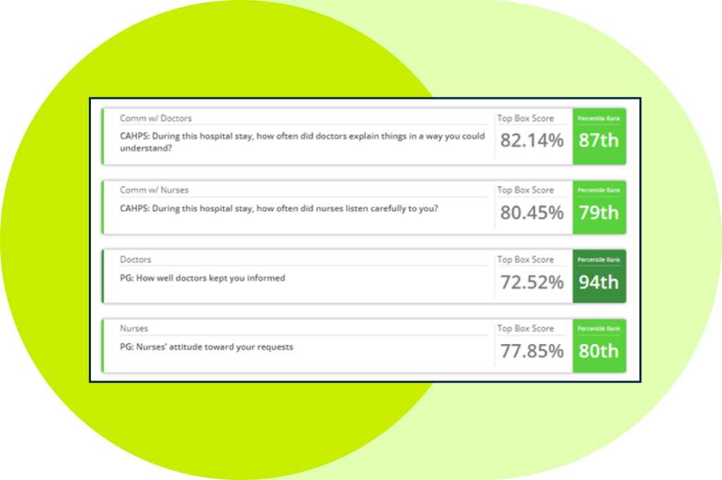 CAHPS and Regulatory Survey Platform | Press Ganey