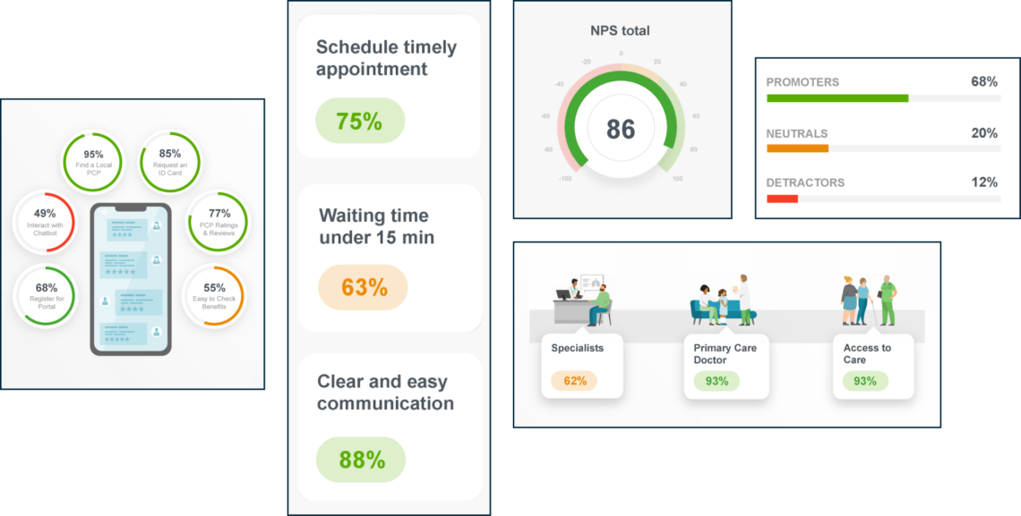 Interactive Healthcare Dashboards | Press Ganey Interactive Healthcare Dashboards | Press Ganey