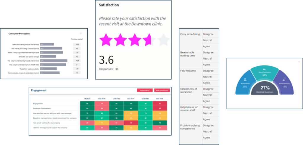 Digital Experience Management Platform | Press Ganey
