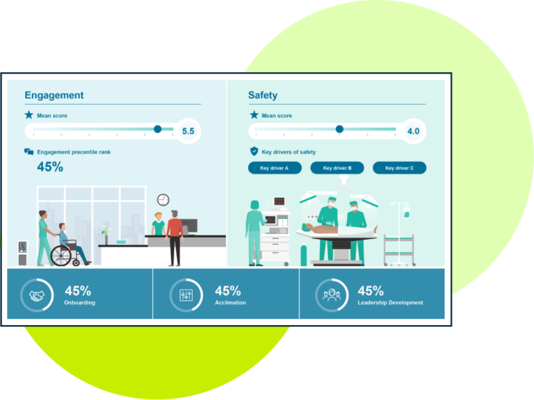 Effective and Robust Healthcare Reporting | Press Ganey
