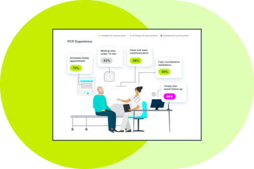 Health Plan Member Experience Survey Platform