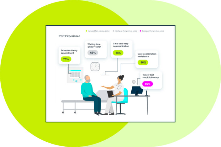 Health Plan Member Experience Survey Platform