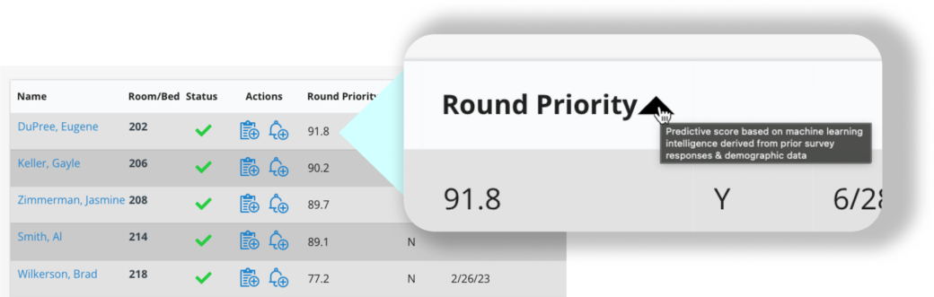 Digital Patient Rounding Software Tools | Press Ganey