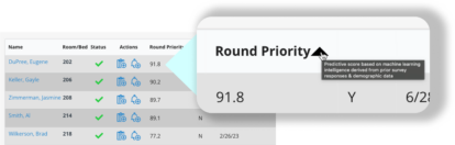 Digital Patient Rounding Software Tools | Press Ganey