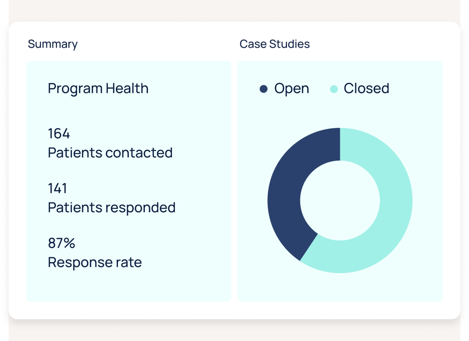 Post-Discharge Outreach & Patient Experience | Press Ganey
